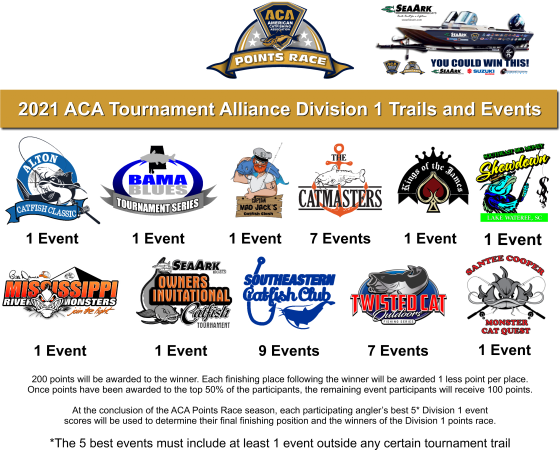 ACA Alliance Tournament Index
